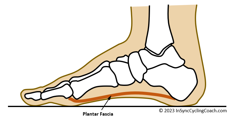 The importance of arch support for cyclists - inSync Cycling